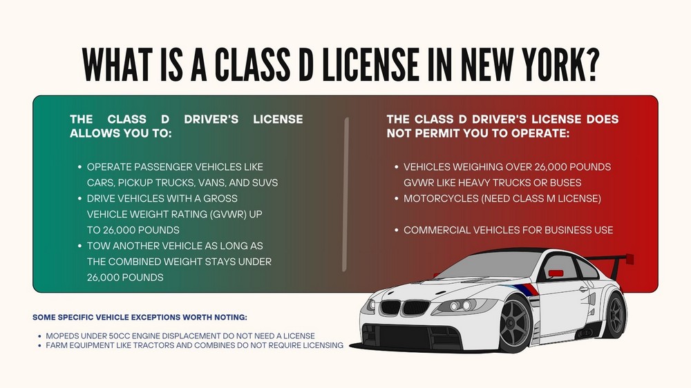 How To Get Your Class D Driver s License In New York The Ultimate Guide